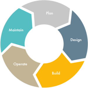Our technology - Digpro